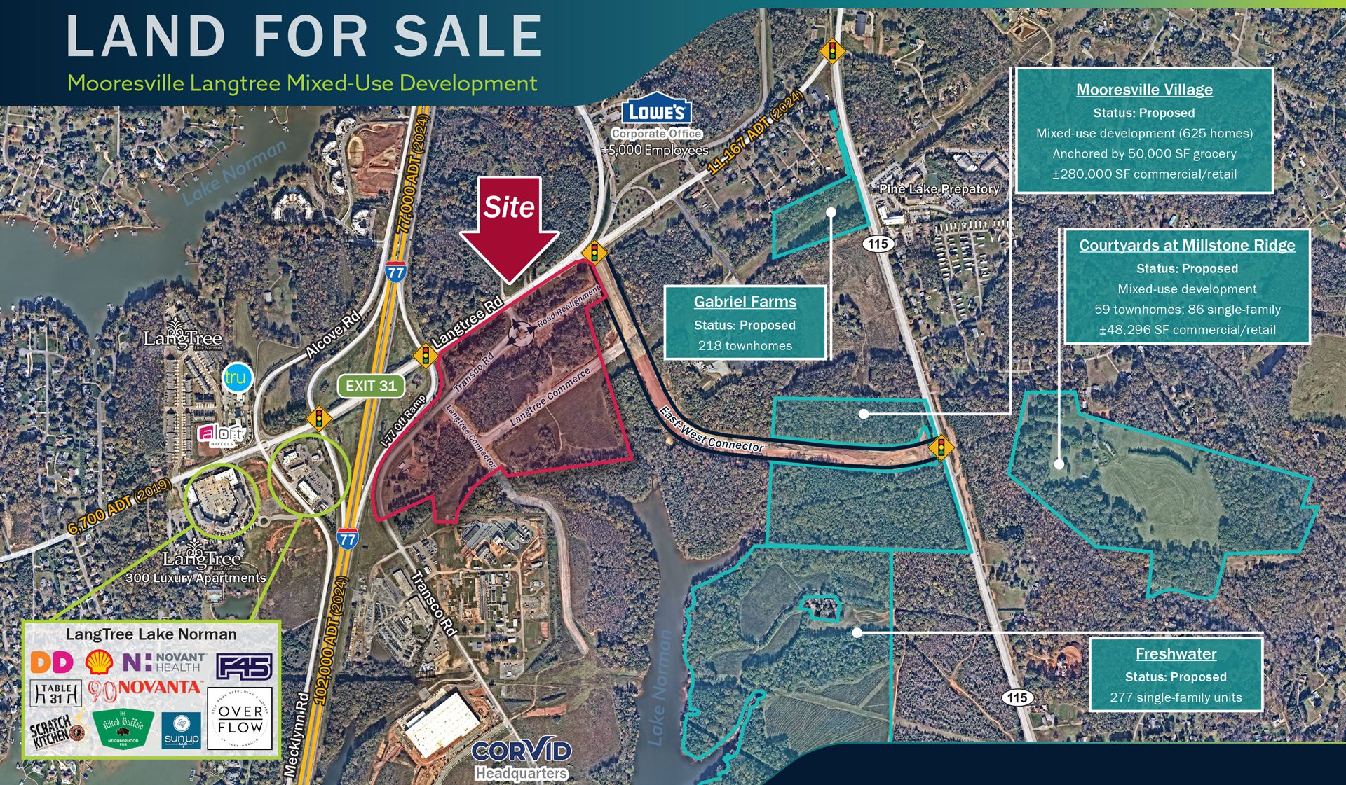 Langtree Land - MPV Properties